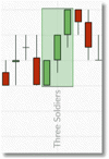 Candlestick Pattern Recognition | Market Analysis | Spreadex
