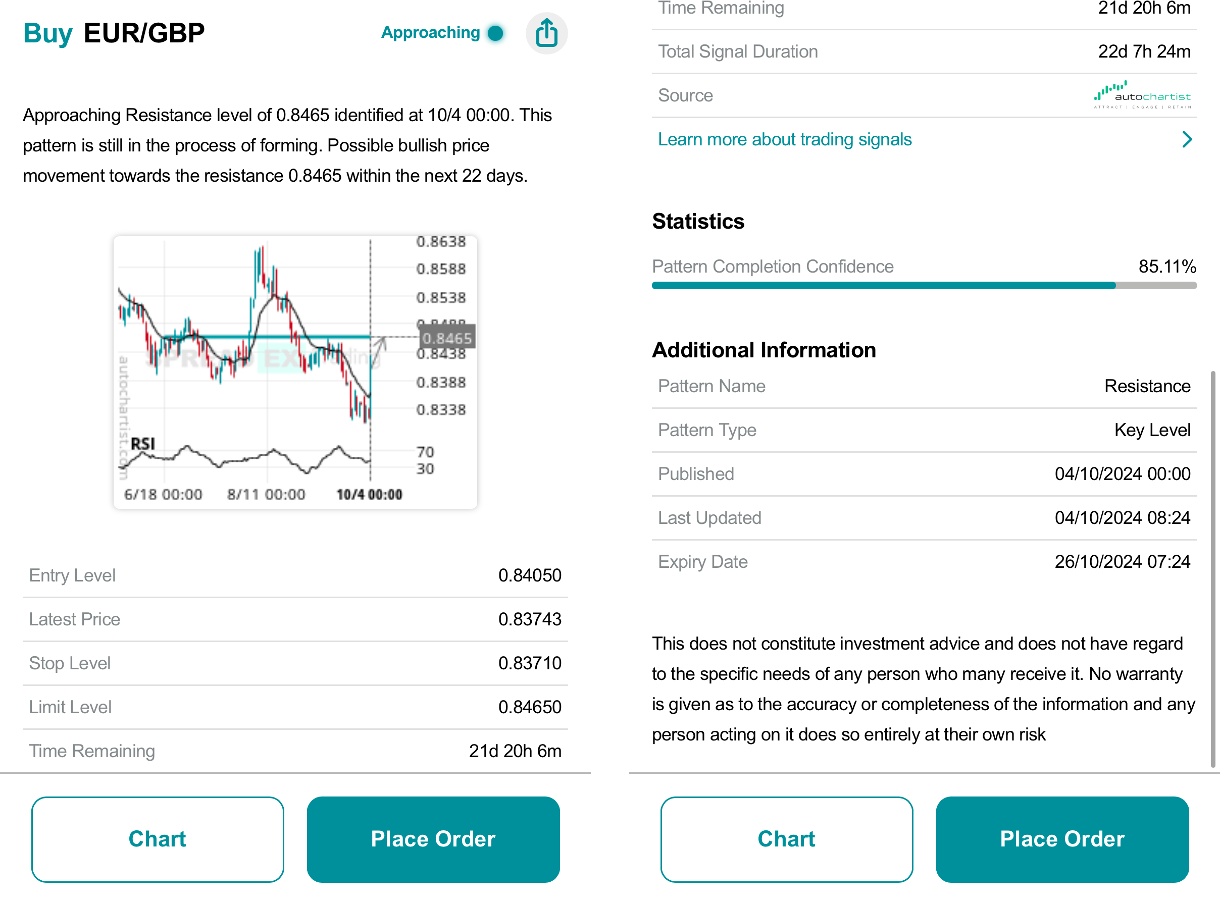 Trading Signals | Spreadex