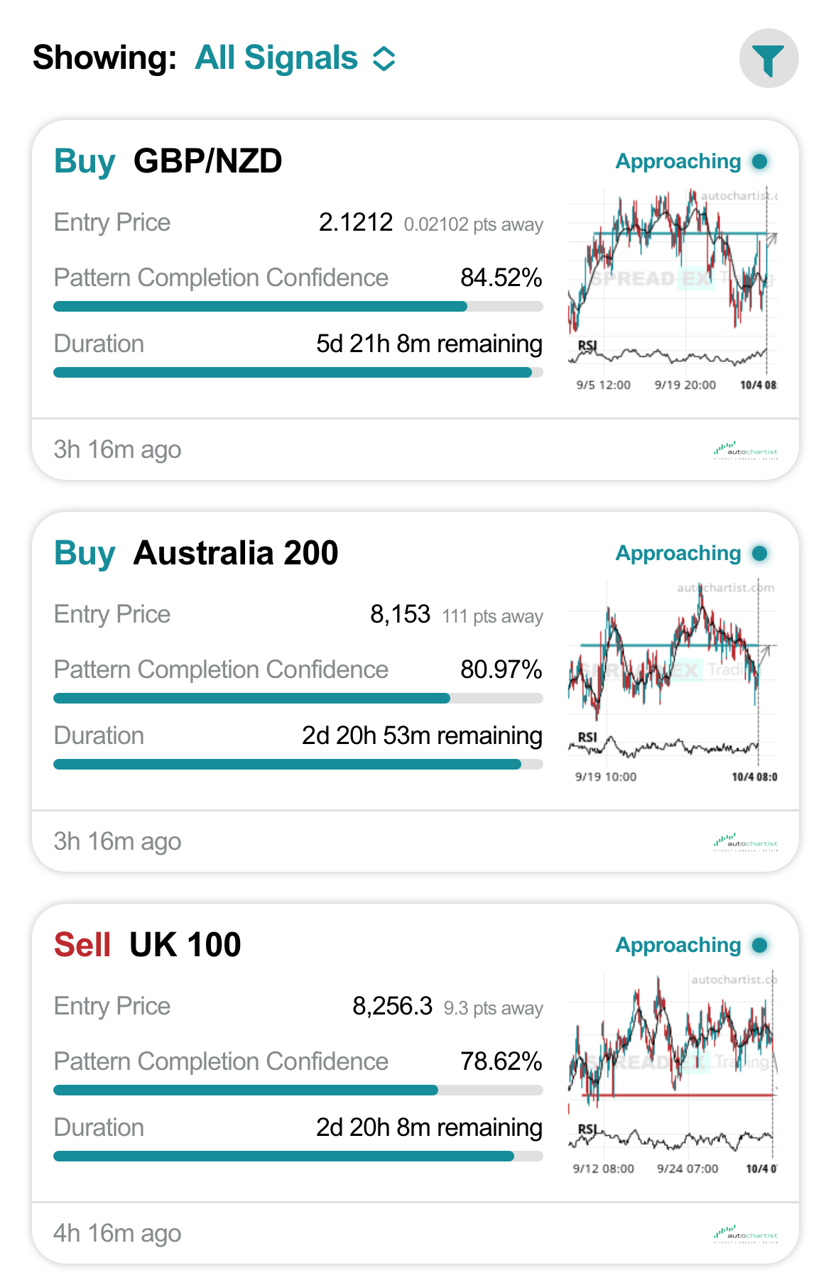 Trading Signals | Spreadex