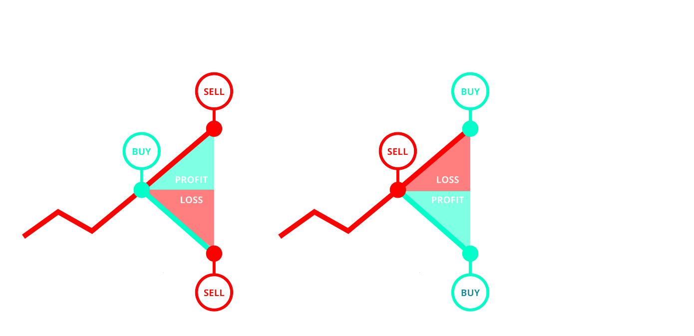 What is Spread Betting & CFD Trading? | Spreadex